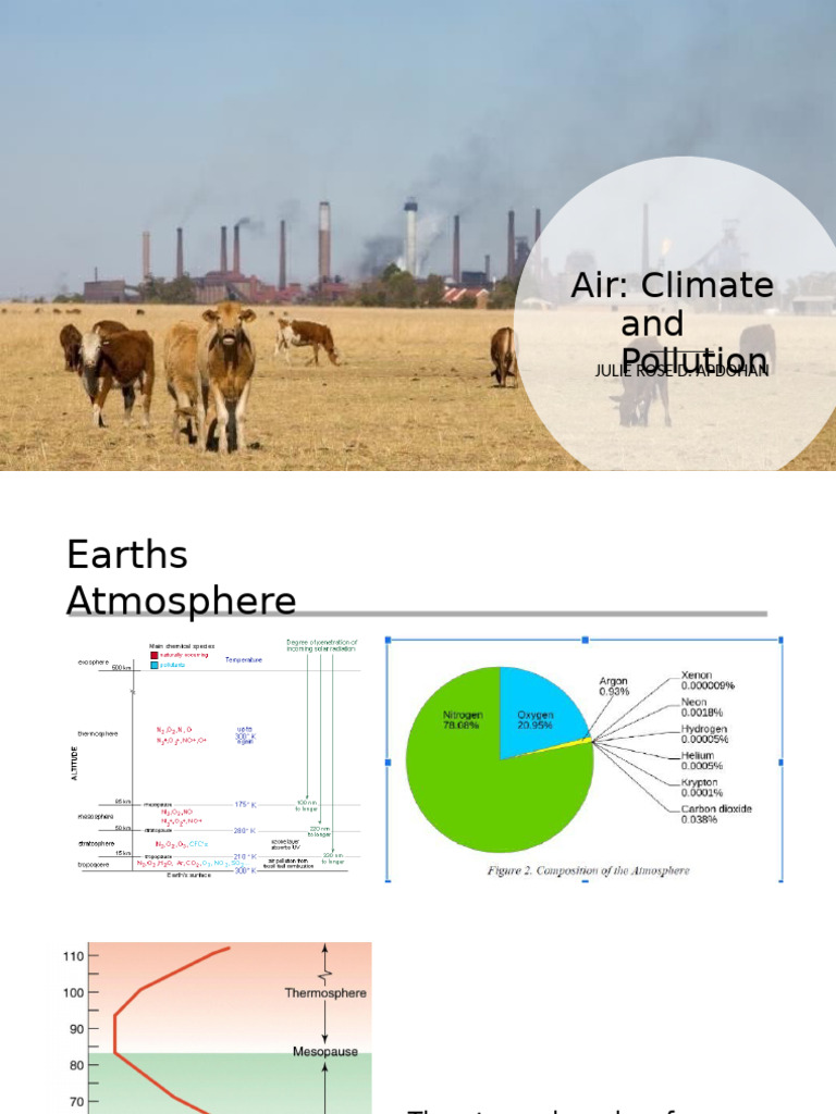 Lec. 8 Impact of Agriculture To Air Resources | PDF | Atmosphere Of Earth | Air Pollution