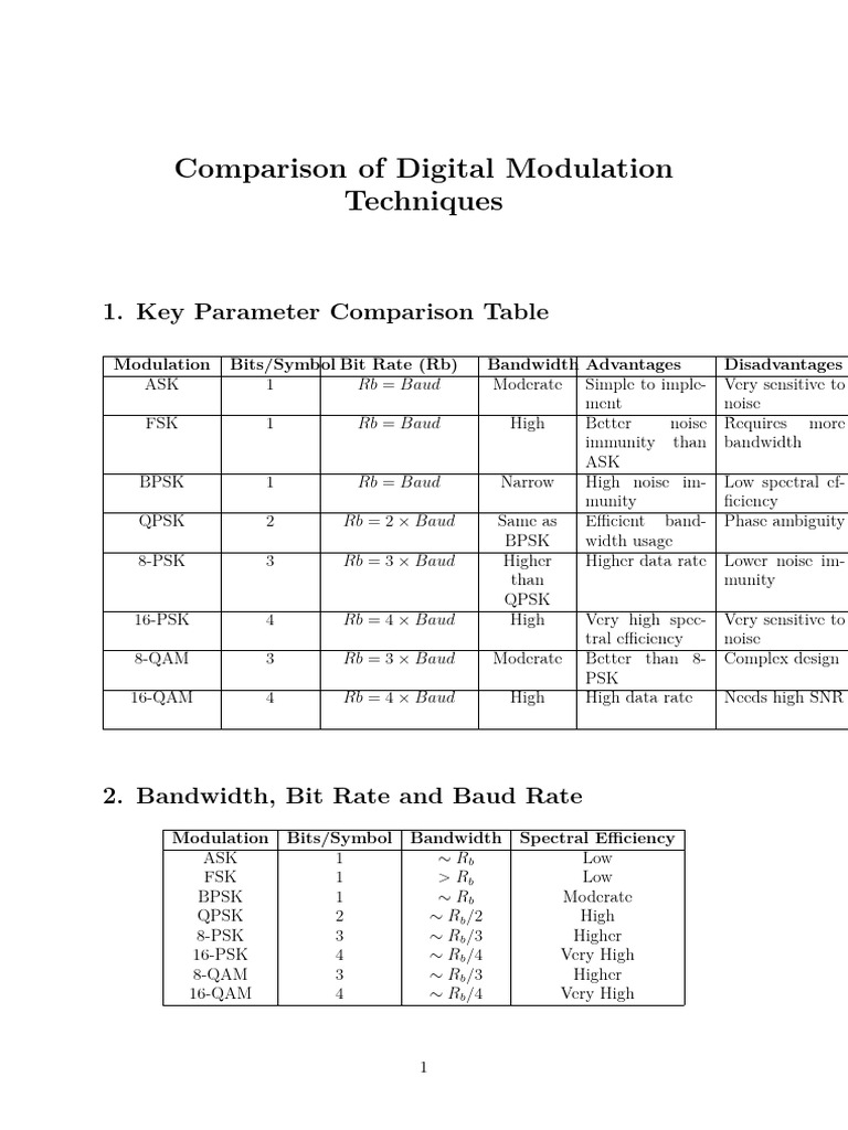 DCOM Quiz | PDF | Computer Data | Computer Engineering