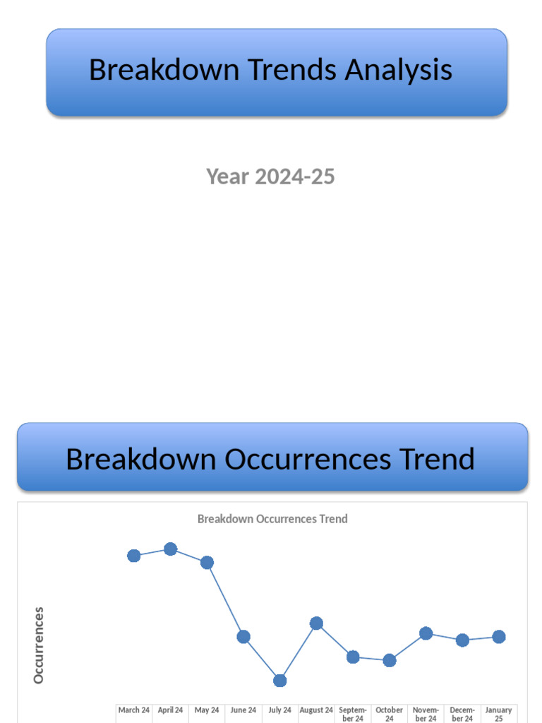 Breakdown Trend Presentation | PDF