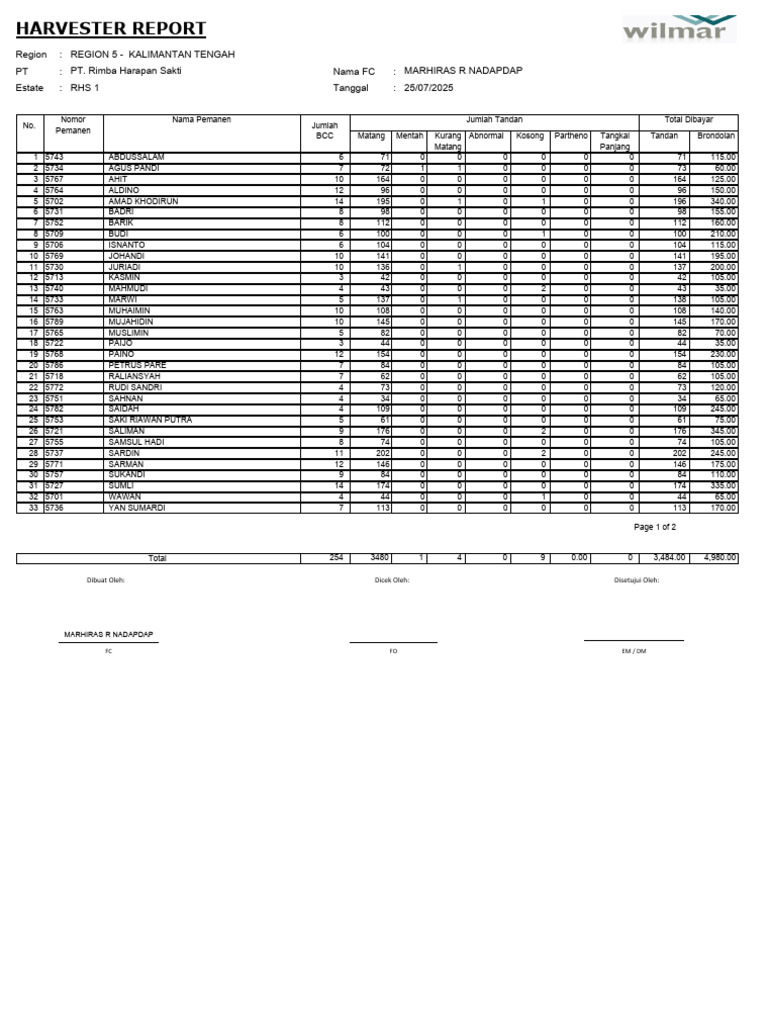 Harvester Report | PDF