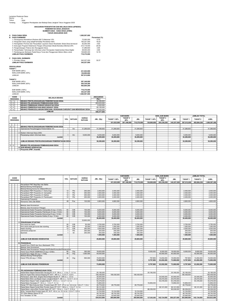 Lampiran Apbdes 2025 Dd | PDF
