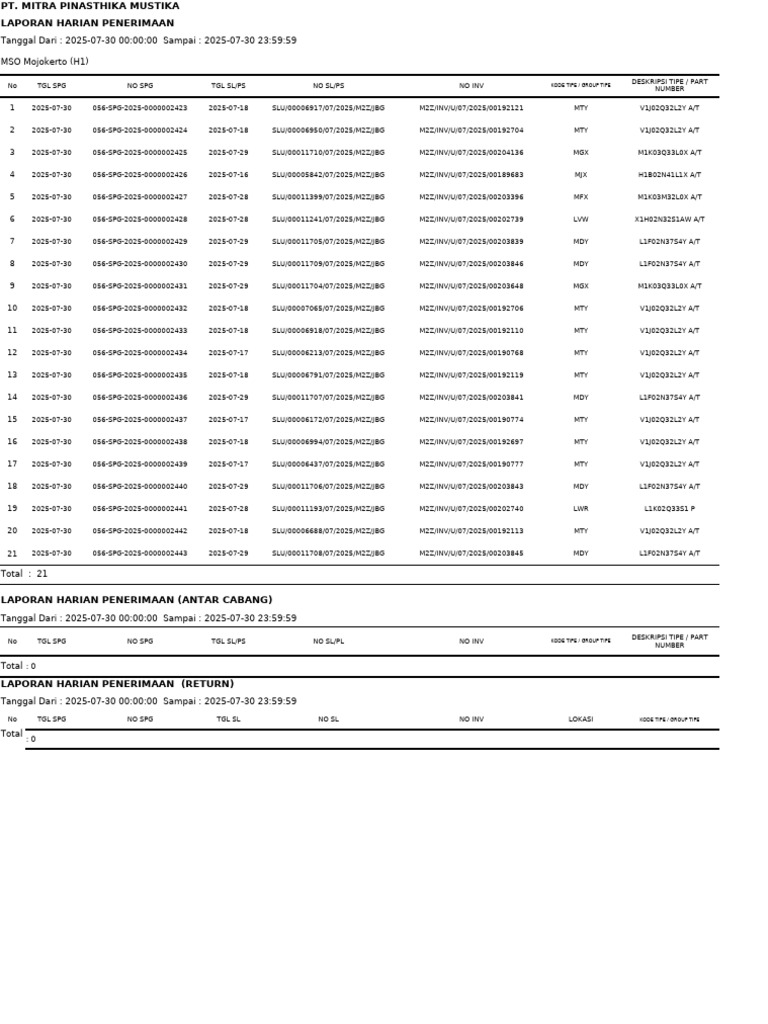 PenerimaanUnit - Purchase - 2025-07-30T091954.825 | PDF