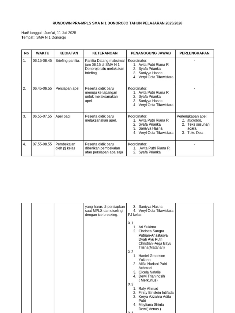 Rundown Pra-mpls Sma n 1 Donorojo Tahun Pelajaran 2025-2026 | PDF