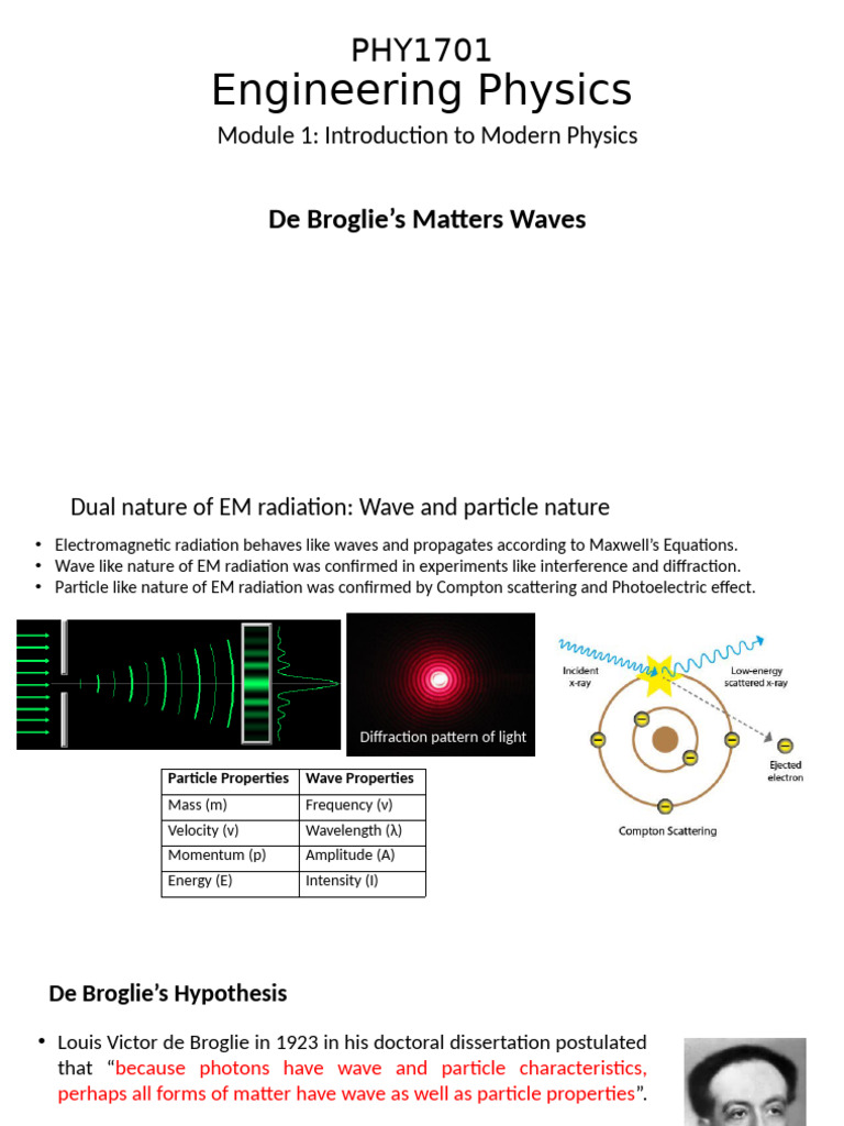 4.de Broglie Hypothesis | PDF | Waves | Electron