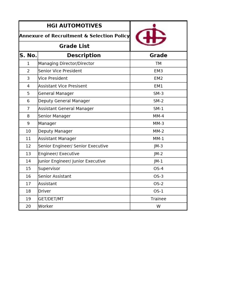 HGI Automotive Recruitment Grade List | PDF
