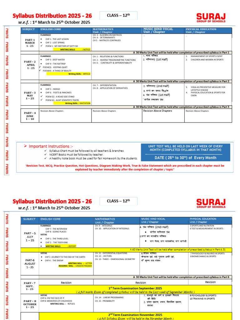 Class 12th - Syllabus Distribution - 2025-26 | PDF | Mathematical ...