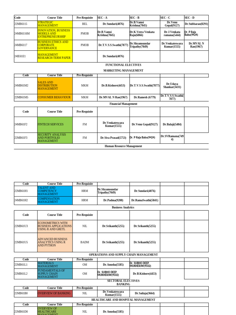 Course Offerings and Prerequisites List | PDF