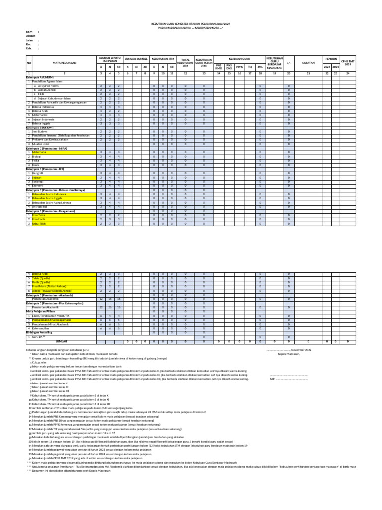Daftar Kebutuan Guru MA Dan Peta Jabatan Madrasah Asal (2.i Dan 2.k ...