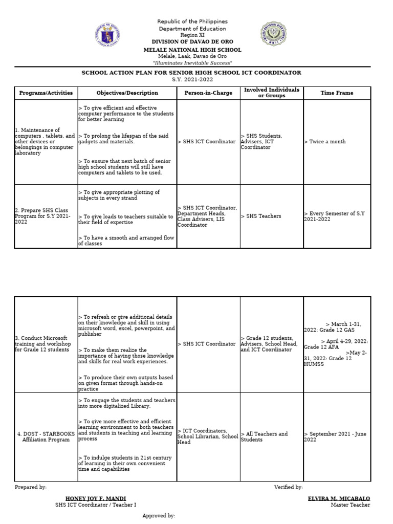 ACTION PLAN Work Immersion | PDF | Learning