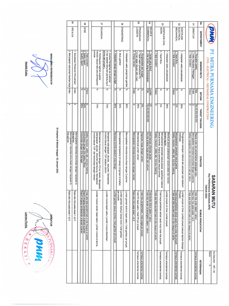 Sasaran Mutu 2024 | PDF
