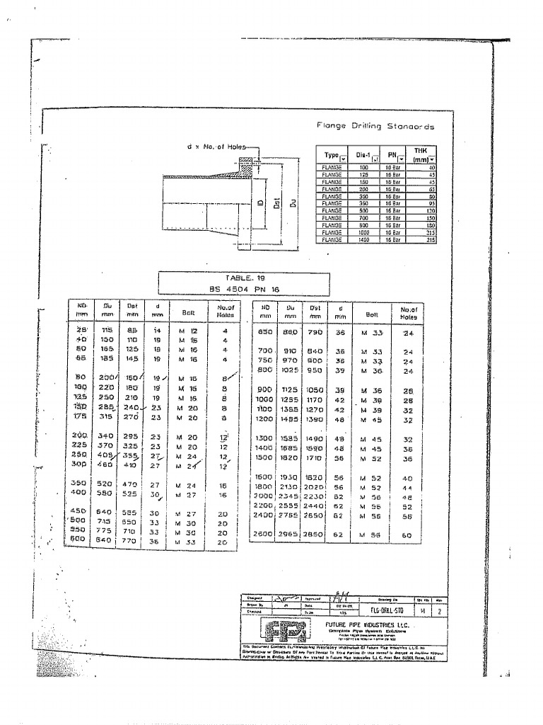 Fpi Flange Thick-Future Pipe Industries | PDF
