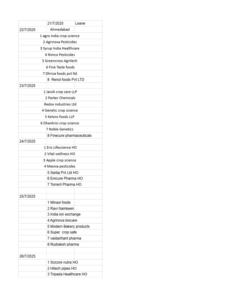 Bavla Company List Overview | PDF