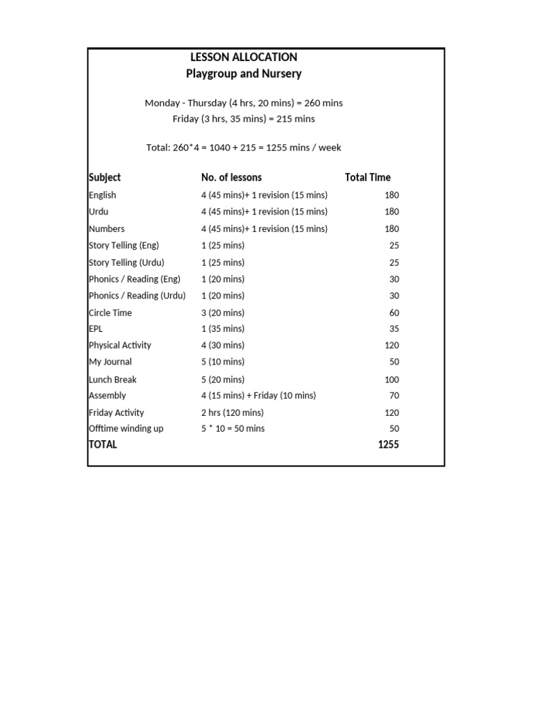 Weekly Lesson Allocation Summary | PDF