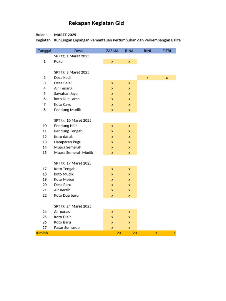 3. Rekap Kegiatan Tabel Gizi | PDF