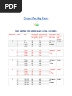 Layer Chicken Feed Consumption Chart | PDF