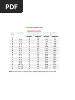 (PDF) Layers Feeding Guide, Growth & Weight Chart - Livestocking | PDF ...