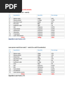 Layer Chicken Feed Consumption Chart | PDF