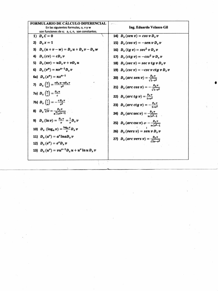 Formulario Básico Cálculo Diferencial | PDF