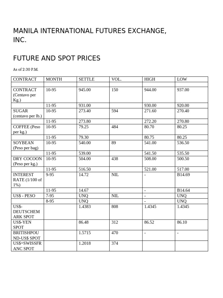 Exercise 7 Futures Table | PDF