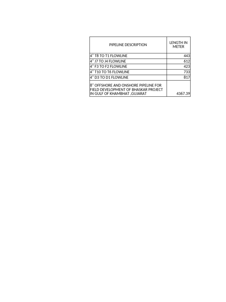 Bhaskar Project Pipeline Overview | PDF