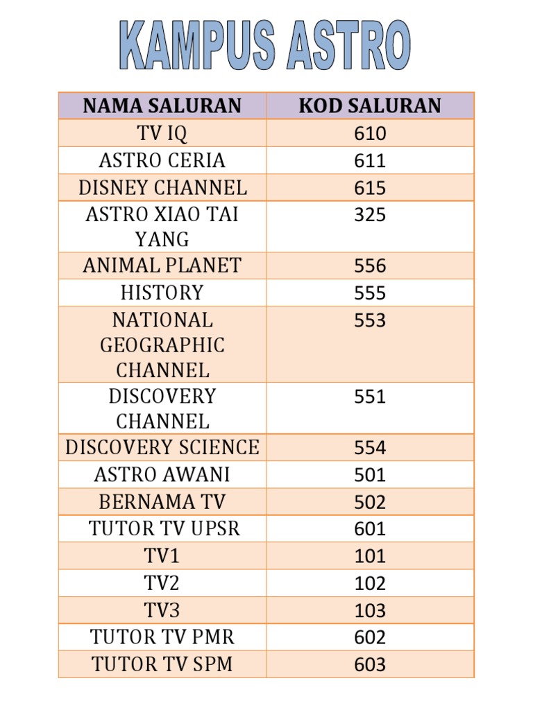 Saluran Kampus Astro | PDF