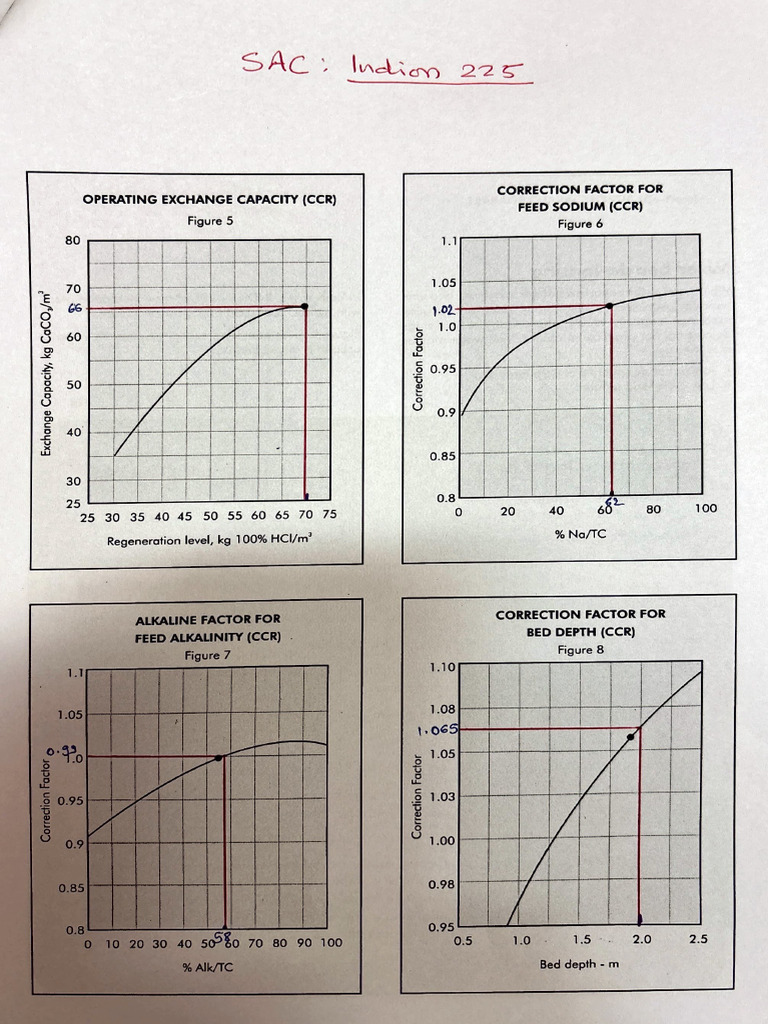 Correction Factor Graph | PDF