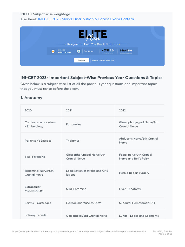 INI CET Subject-Wise Weightage Guide | PDF | Anatomy | Antidepressant