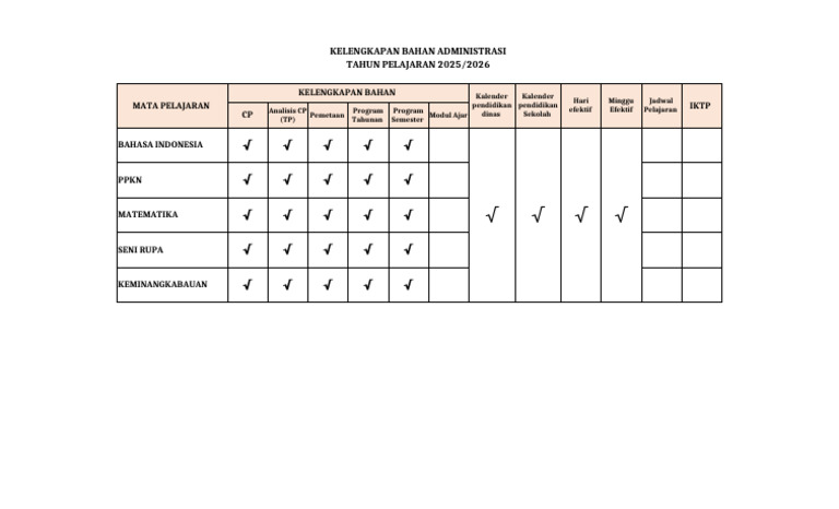 Ceklis Kelengkapan Data | PDF