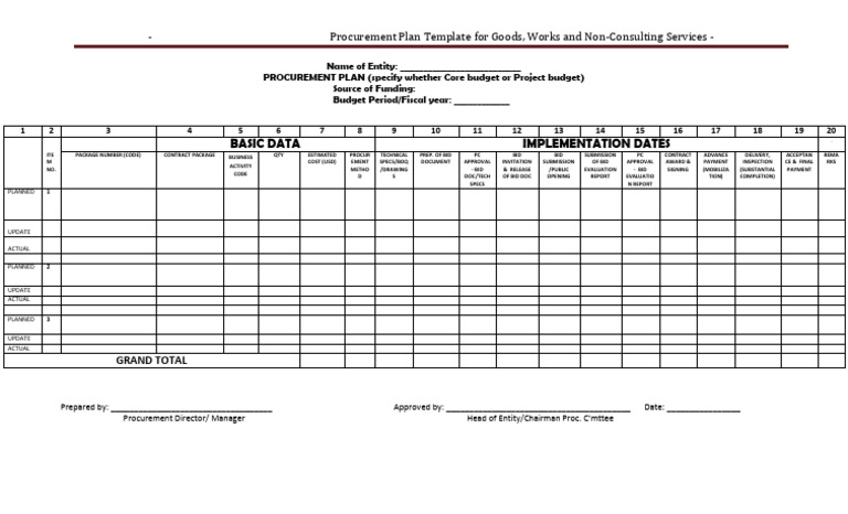 PPCC New - Procurement Plan - Template - Goods, Works and Non ...