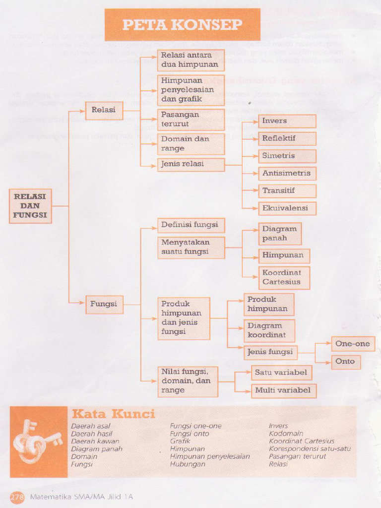 BAB 5 Relasi Dan Fungsi | PDF