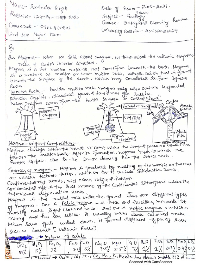 Ravinder Roll No. 124 ..Generic Chemistry | PDF