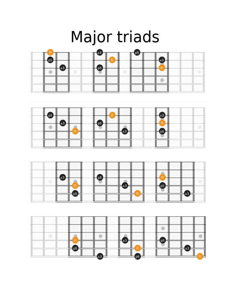 Major Triads | PDF