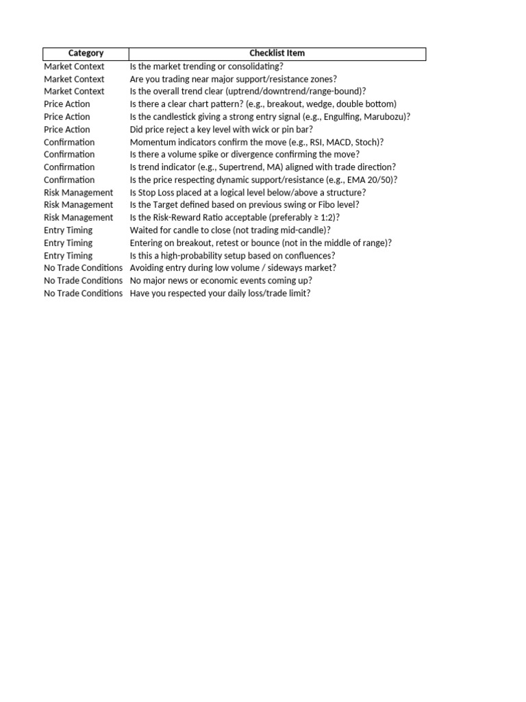 Perfect Trade Checklist Template | PDF