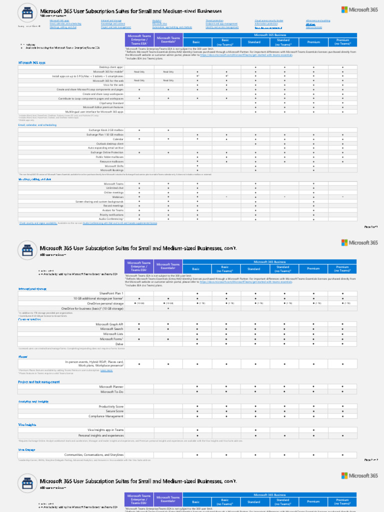 Modern Work Plan Comparison Smb5 | PDF | Application Software | Microsoft Outlook