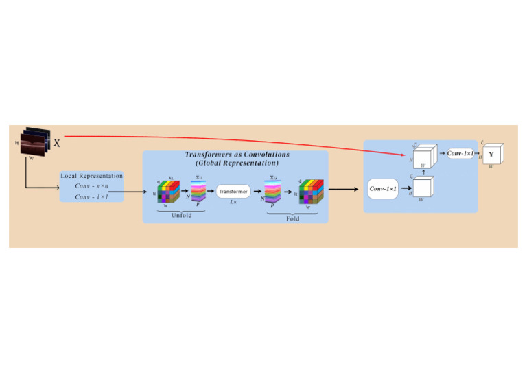 Final Convolution Networks Diagram | PDF
