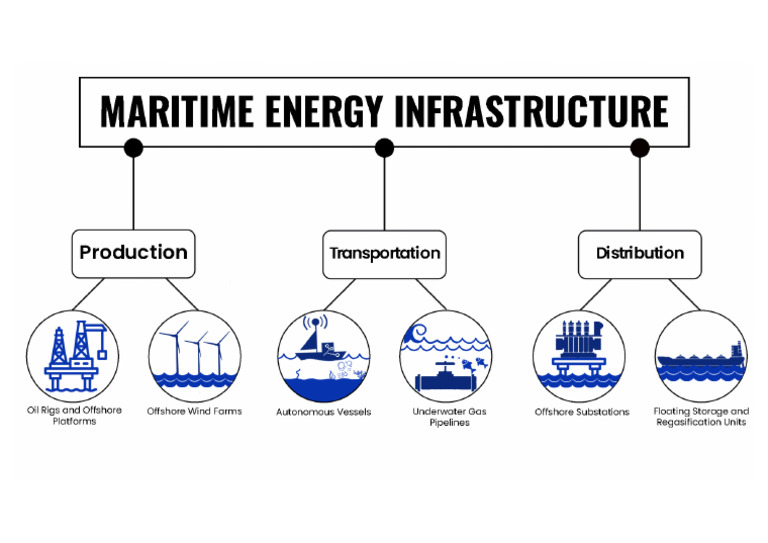 Maritime Structures | PDF