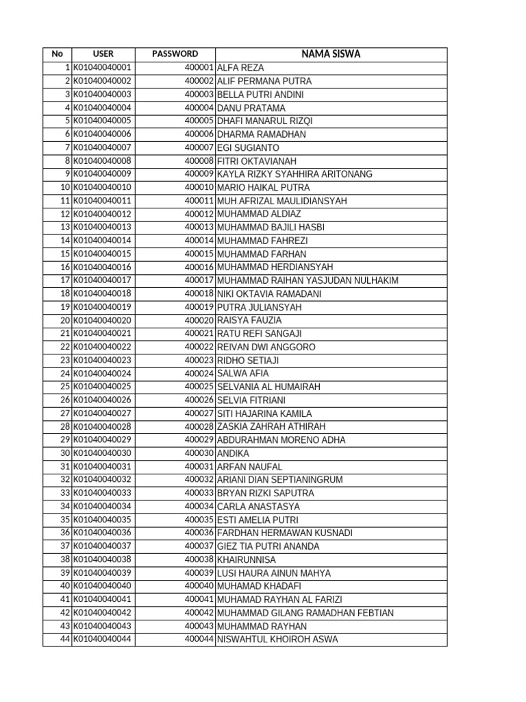 Template Upload Siswa | PDF