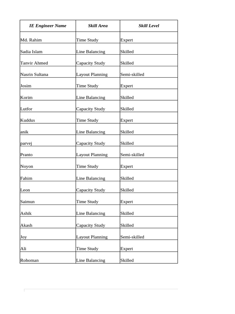 IE Department Skill Performance Matrix | PDF