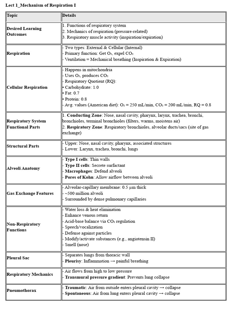 Mechanism of Respiration Table | PDF | Respiratory System | Lung