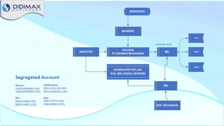Alur Legal DMB | PDF