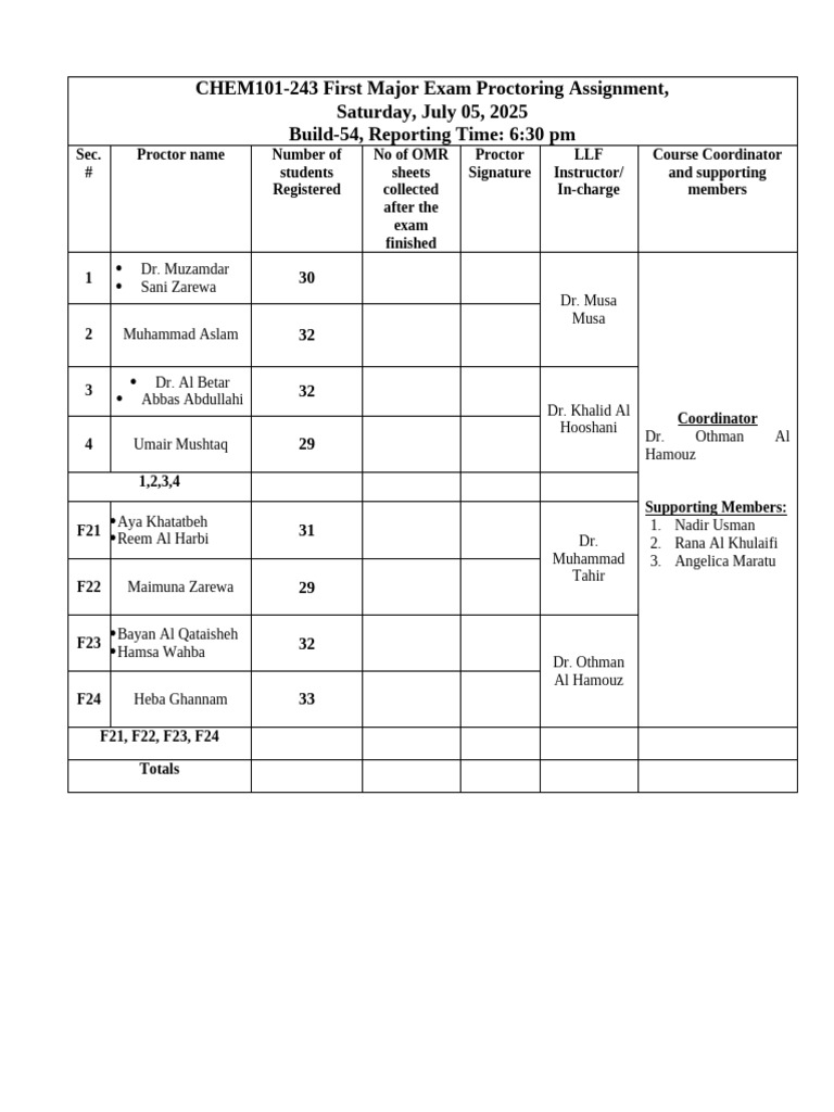 Proctoring Assignment T243 | PDF