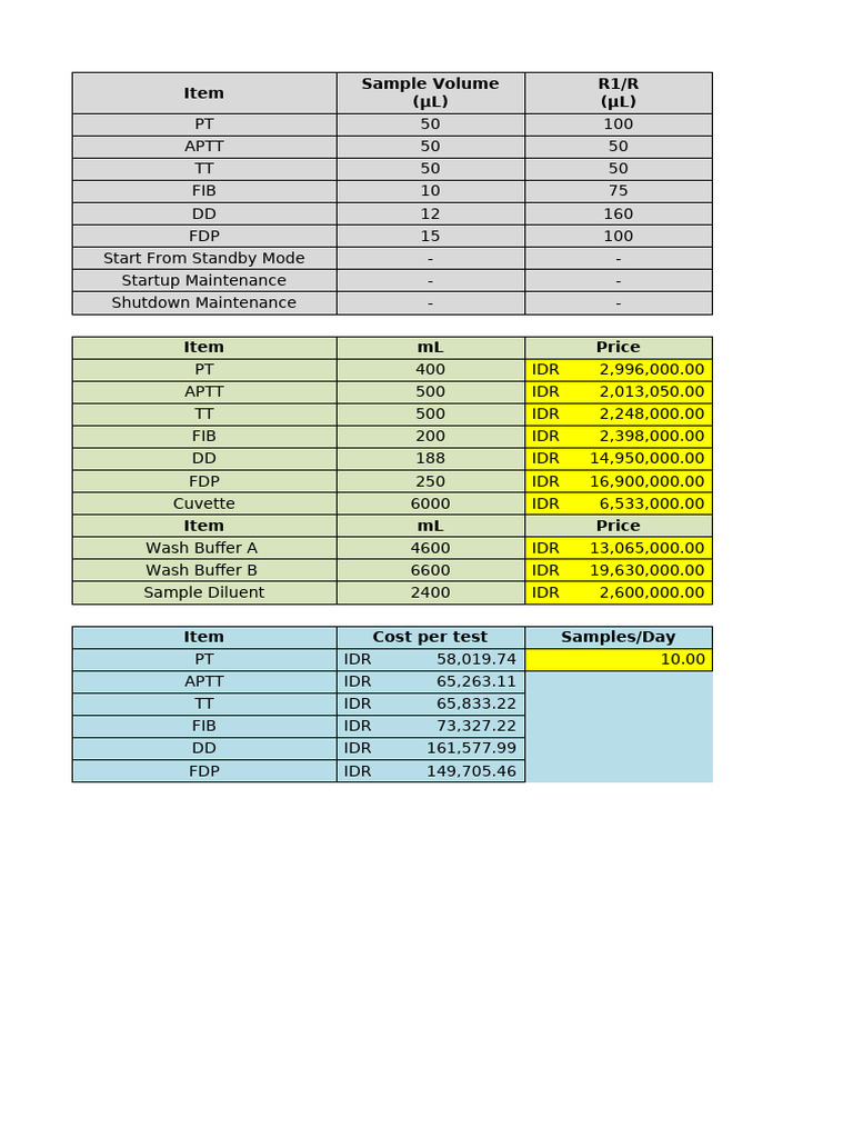 Coagulation Cost Per Test | PDF | Blood | Hematology