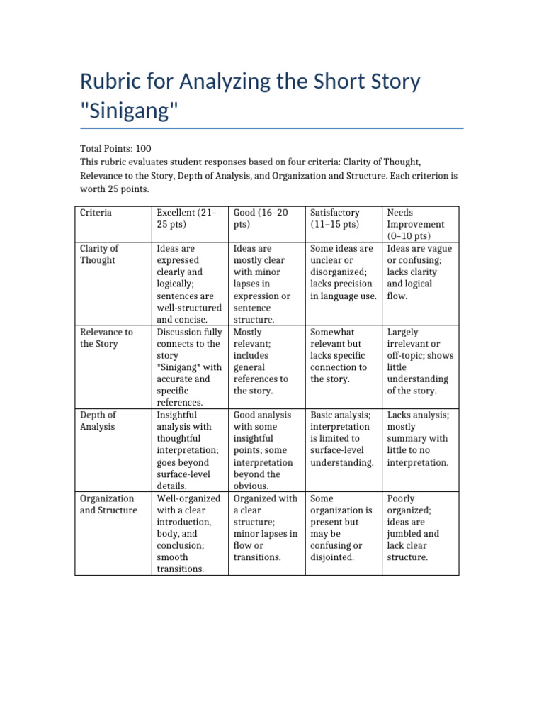 Rubric Sinigang Story Analysis | PDF | Logic | Methodology