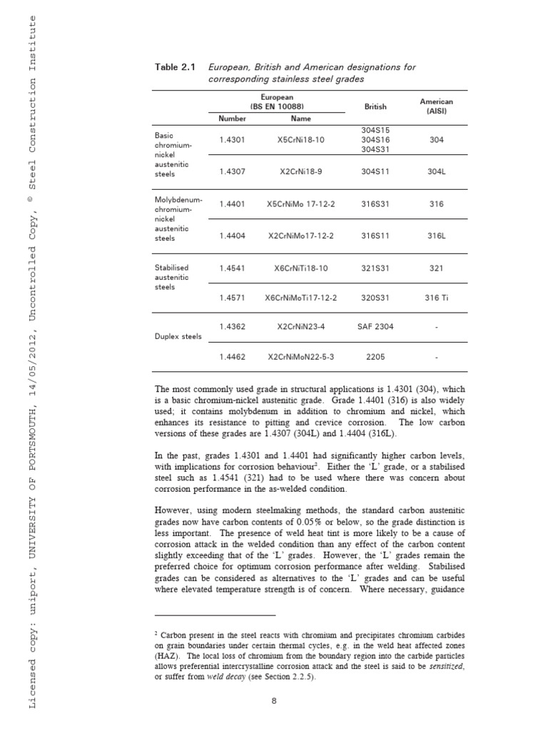 Stainless Steel Grades Overview | PDF | Stainless Steel | Steel