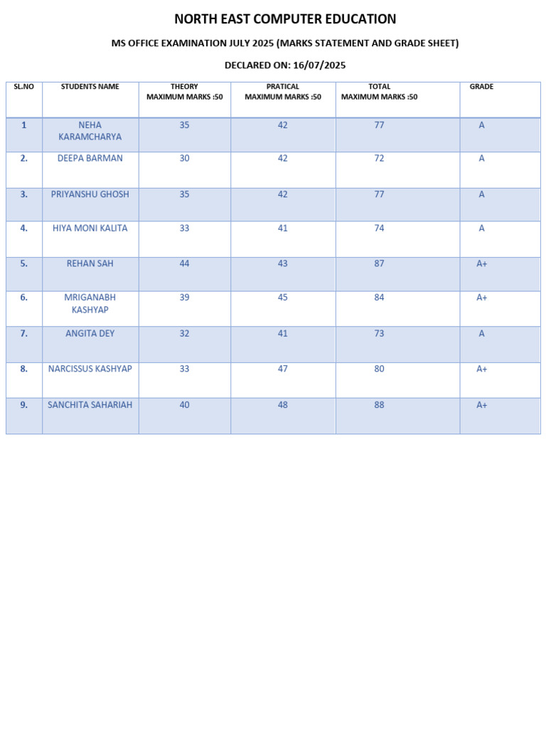 Marks Statement and Grade Sheet | PDF