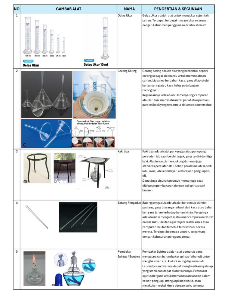 Gambar Dan Kegunaan Peralatan Lab | PDF