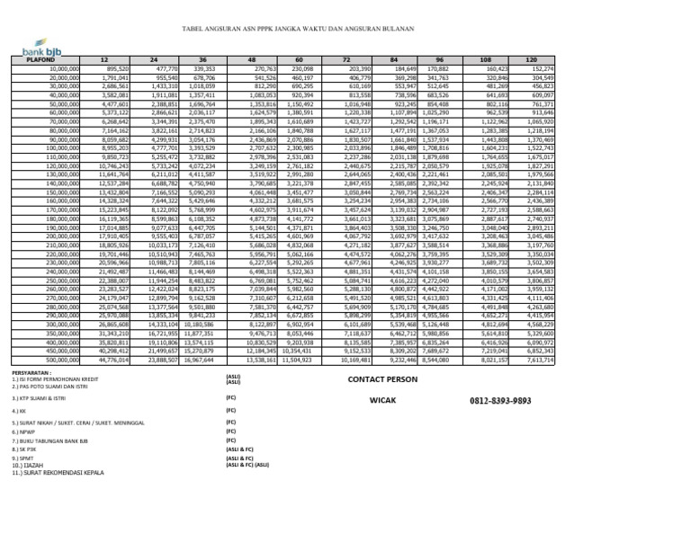 Tabel Angsuran PPPK | PDF