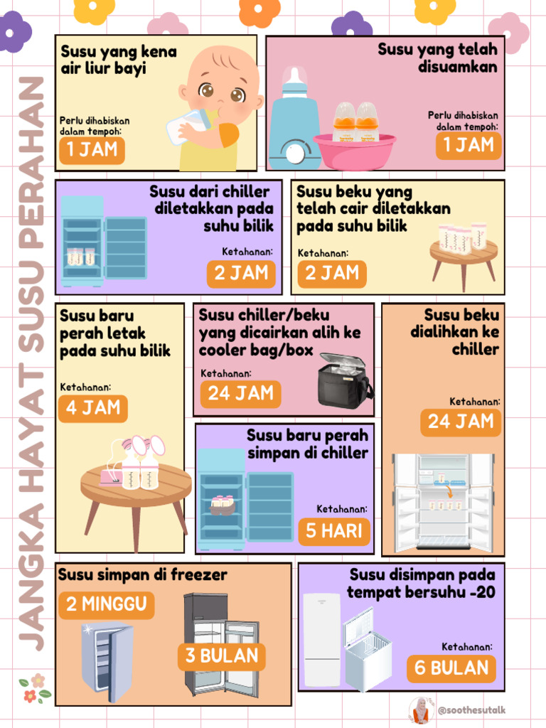 Jangka Hayat Susu Perahan | PDF
