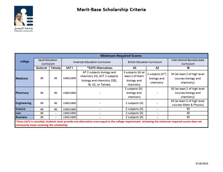 Merit-Based Scholarship Criteria Overview | PDF | Student Assessment ...