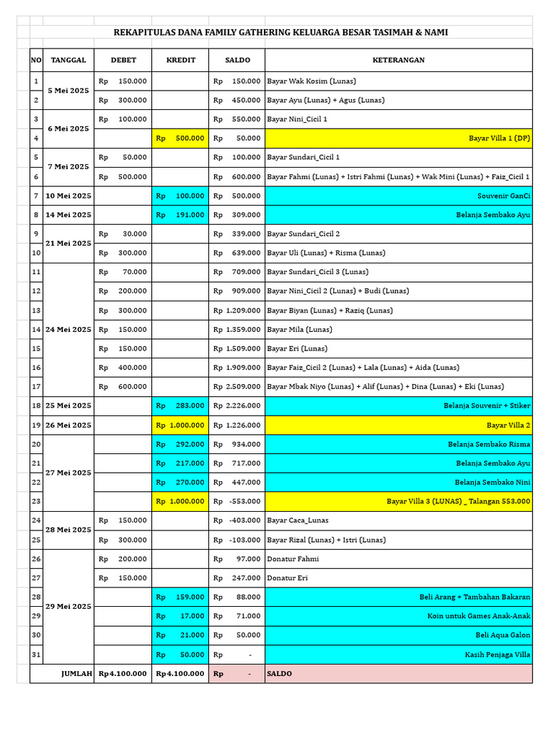 Rekap Dana Family Gathering Nami | PDF